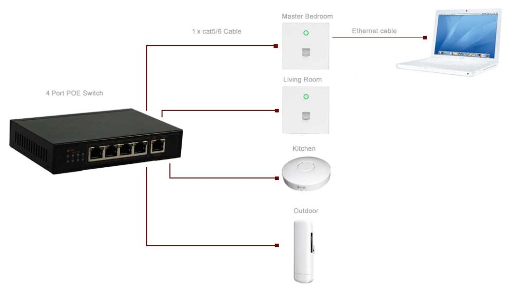 Viper Data - Dual Band inwall access points