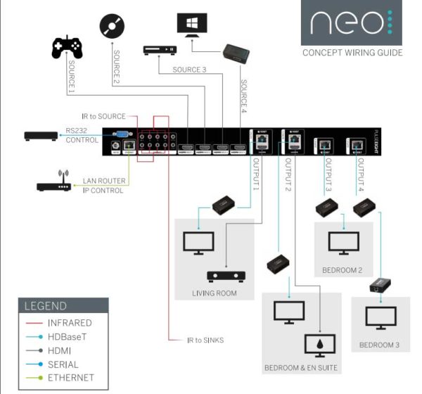Pulse Eight neo:4 Professional HDBase T Matrix
