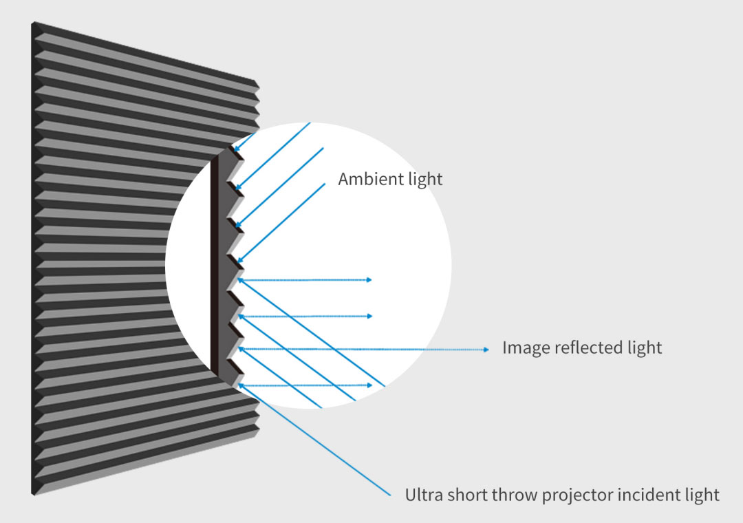 Grandview 16:9 ALR Tab Tensioned Lift Up Screen