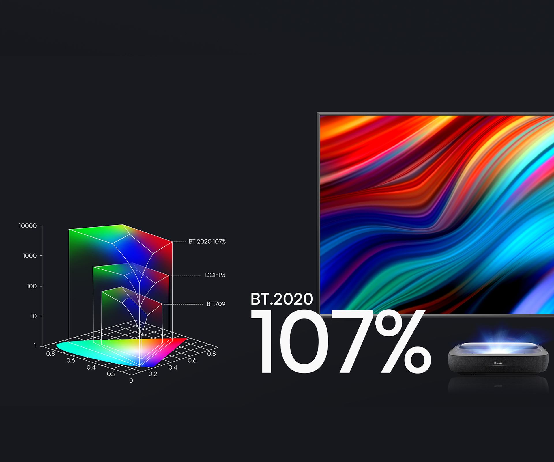 Hisense 100L9H Trichroma Laser TV with built in tuner and ALR projector ...
